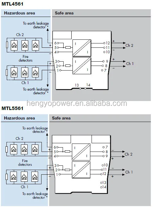Mtl Safety Barriers Mtl5561 - Buy Mtl4561,Mtl5575,Safe Isolators ...