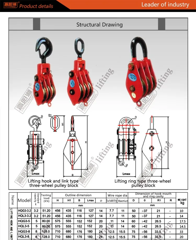 Three-wheel /triple Sheave Snatch Pulley Block - Buy Three-wheel Pulley ...