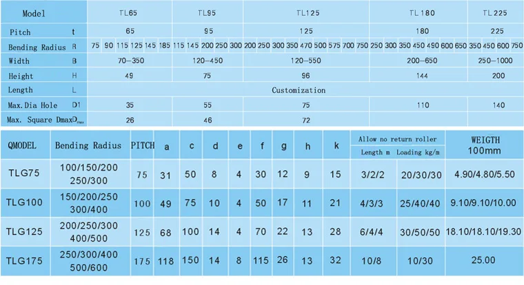Steel Cable Track Carriers Drag Chains for CNC Machines