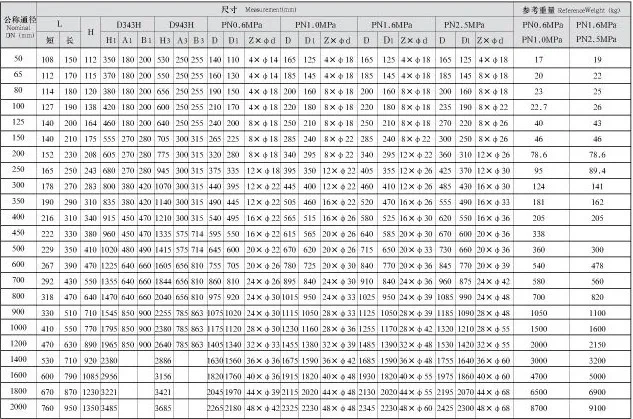 Jis 5k 10k 16k Butterfly Valve Steel 80a 100a 150a 200a 300a 400a 500a ...