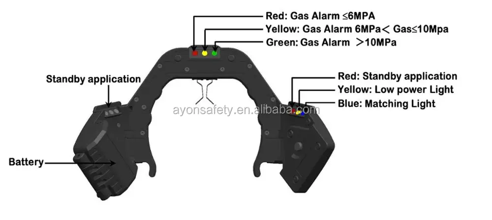 (ayonsafety) Dual Tank Scba With Heads-up Display Built-in In The To ...