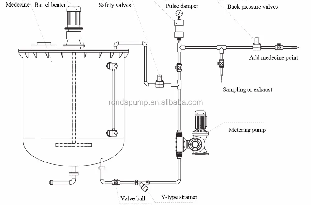 GB Series Chemical Mechanical Dosing Pump - Anti-Scalant Metering Pump