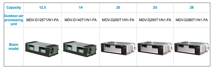 Outdoor-air Processing Unit - Buy Outdoor-air Processing Unit,Vrf Fresh ...