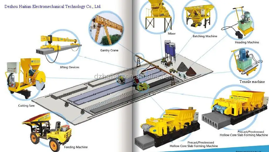 Precast Hollow Slab Prestressing Floor Slab Machine Hollow Block - Buy ...