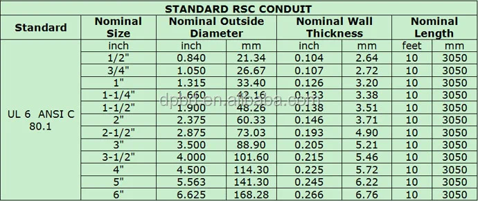 Dpbd Top Ul 6 Rigid Steel Conduit Rsc Pipe - Buy Rsc Pipe,Rsc Pipe,Rsc ...