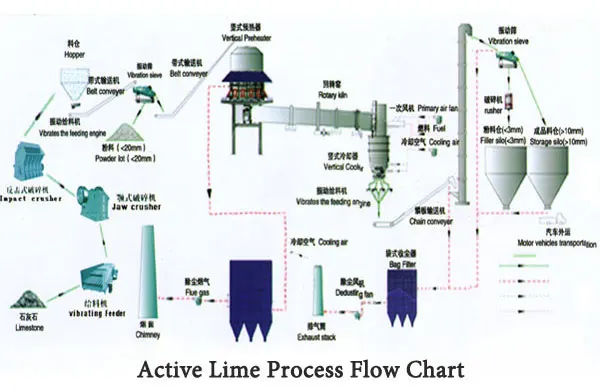 Precipitated Calcium Carbonate Plant Supplier Supplier - Buy ...