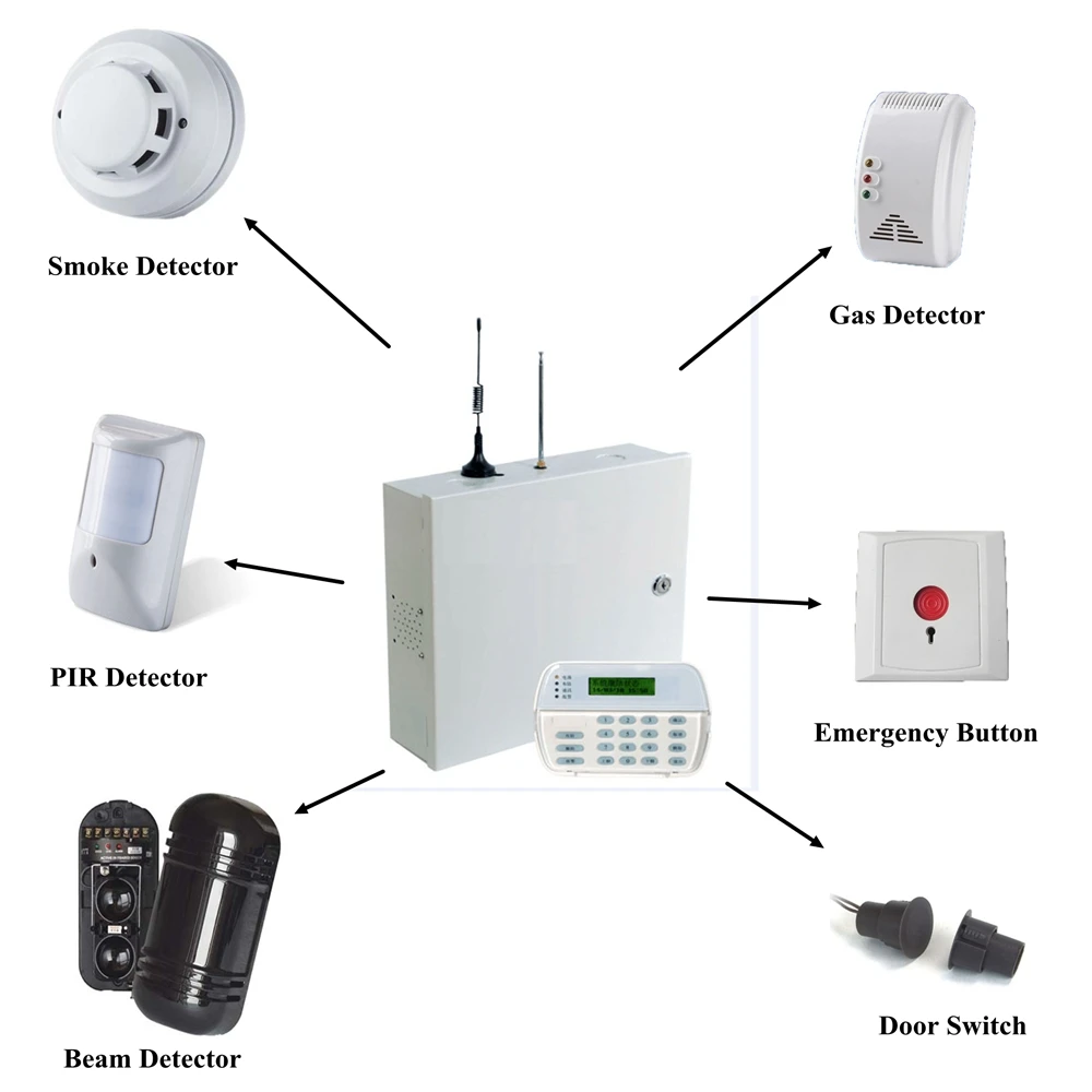 Waterproof Outdoor Perimeter Security Laser Fence Beams Infrared ...