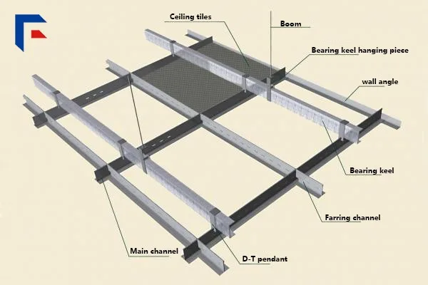 Types Of Suspended Ceiling - Buy Types Of Suspended Ceiling Product on ...