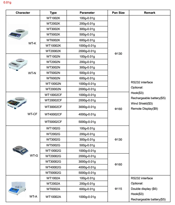 0.01mg Analytical Digital Electronic Balance,5 Digits Balance - Buy 0 ...