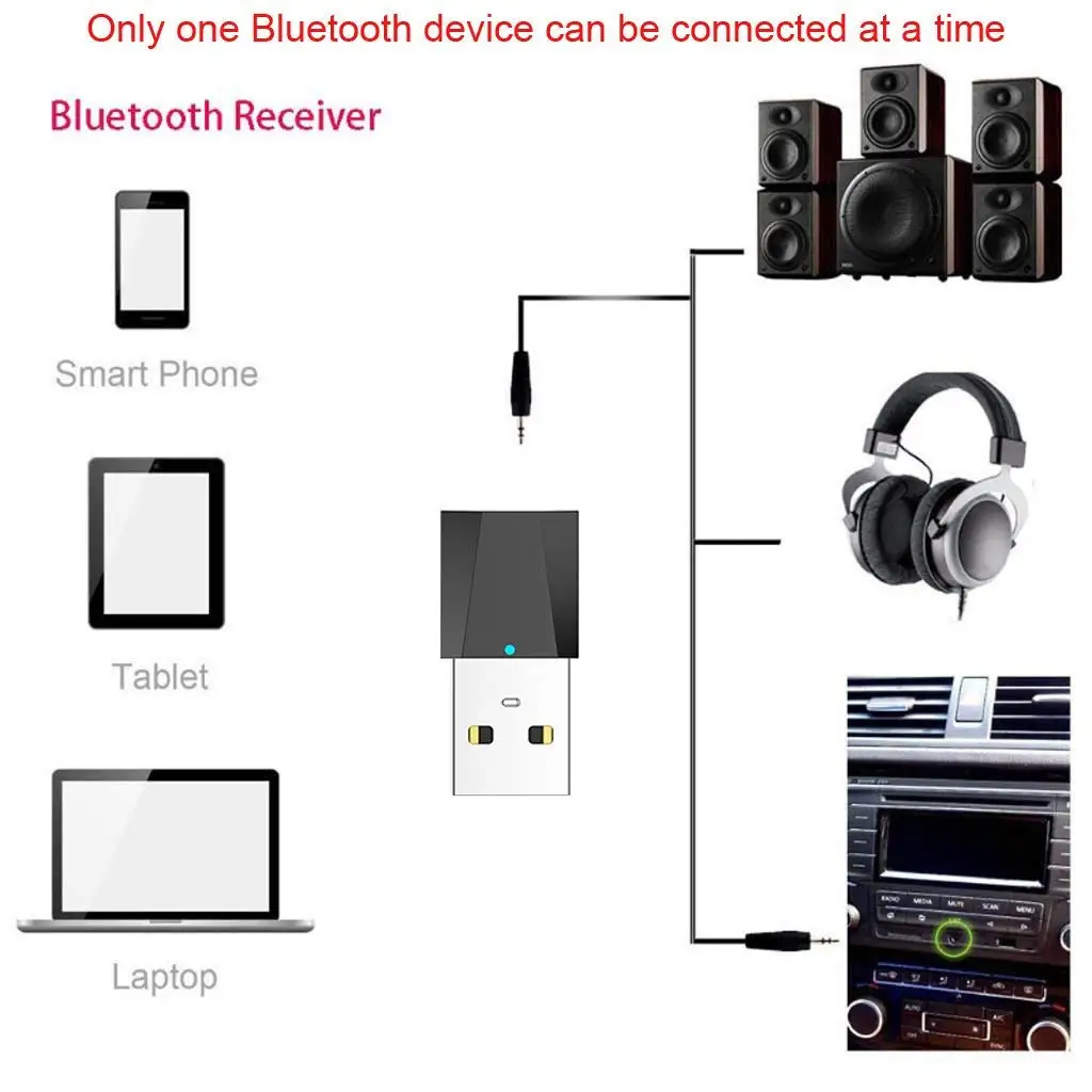 X1 Bluetooth Adapter Usb Dongle For Computer Pc Wireless Bluetooth 4.2 ...