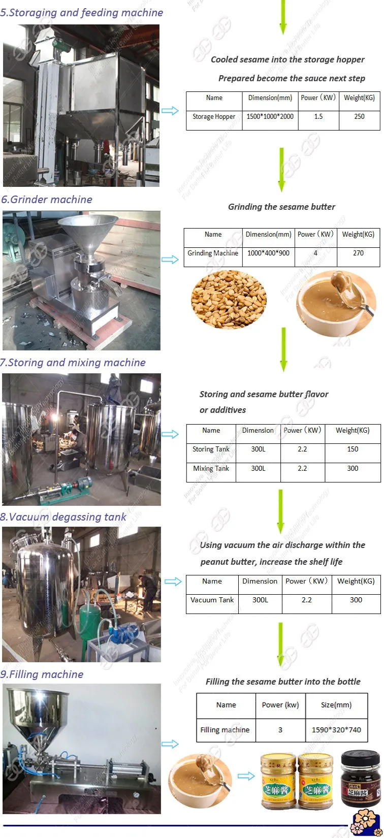 Automatic Sesame Tahini Production Line - GELGOOG Quality