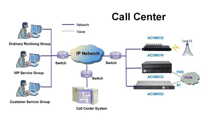 Goip 32-128 Goip Gsm Sms Gateway Sim Card Rotation Gateway With Sip ...