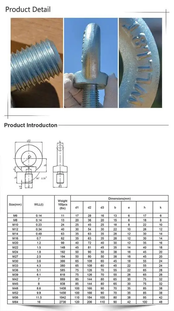 M12 C15/C15E Carbon Steel Forged Galvanized Din580 Lifting Eye Bolt