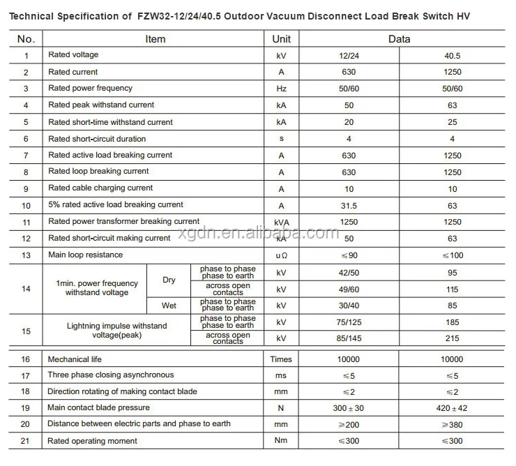 Fzw32-40.5 Outdoor Ac High Voltage Air Load Break Switch Load Isolators - Buy High Voltage Load ...