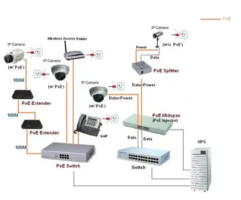 Poe Switch - Buy Networks Product on Alibaba.com