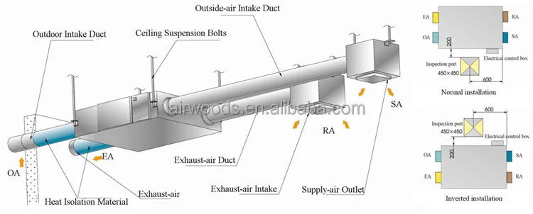 Counterflow Heat Exchanger Heat Recovery Ventilation System Hrv For ...