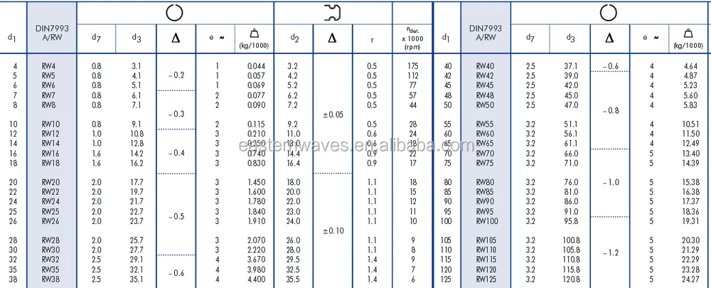 Din7993 Snap Rings For Shafts (din7993a/rw) - Buy Snap Rings For Shafts ...