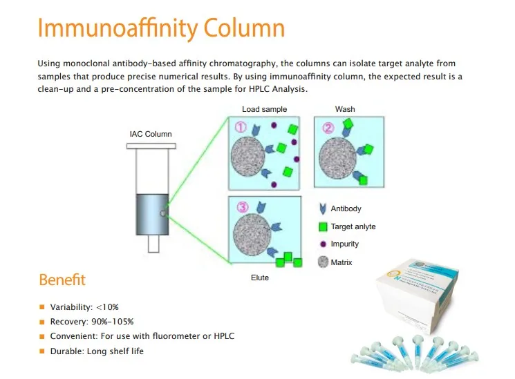 Iac Mycotoxins 7-in-1 Combo - Buy Iac For 7-in-1 Combo,Iac For Feed And ...