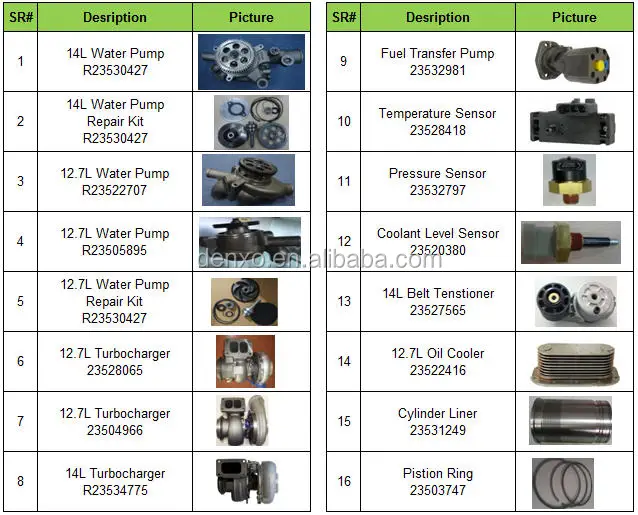Crankshaft Oil Seal for Detroit Series 60 12.7L & 14L
