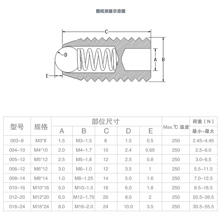 OEM Service Stainless Steel Ball Point Spring Loaded Set Screws
