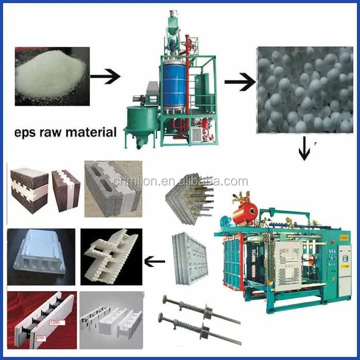 Eps Icf Insulated Concrete Forms Machine - Buy Icf Insulated Concrete ...