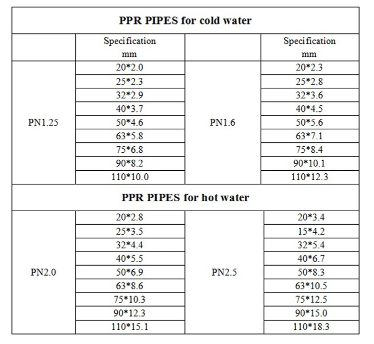 Energy Management System Ppr Pipe Sizes Chart