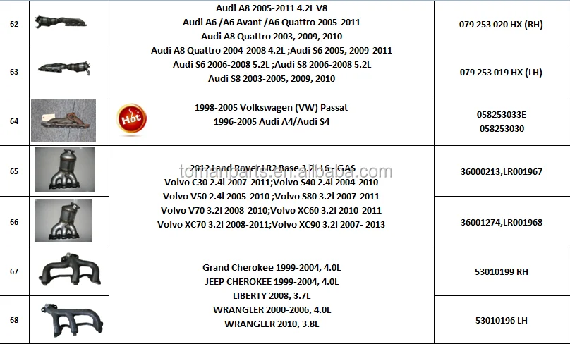 Exhaust Manifold For Chevrolet Captiva Sport 2011-2013 2.4l Oe:12609823 ...