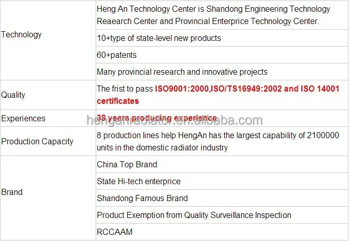 Intercooler For Scania Truck 1776067 G380 - Buy Intercooler For Scania ...