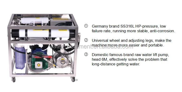 Mobile Watermaker for Boats and Ships - Seawater Desalination