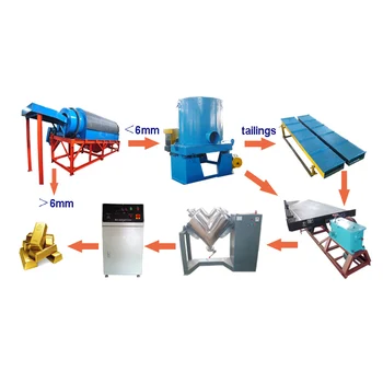 China Small Scale Gold Mining Equipment - Buy Small Scale Gold Mining ...