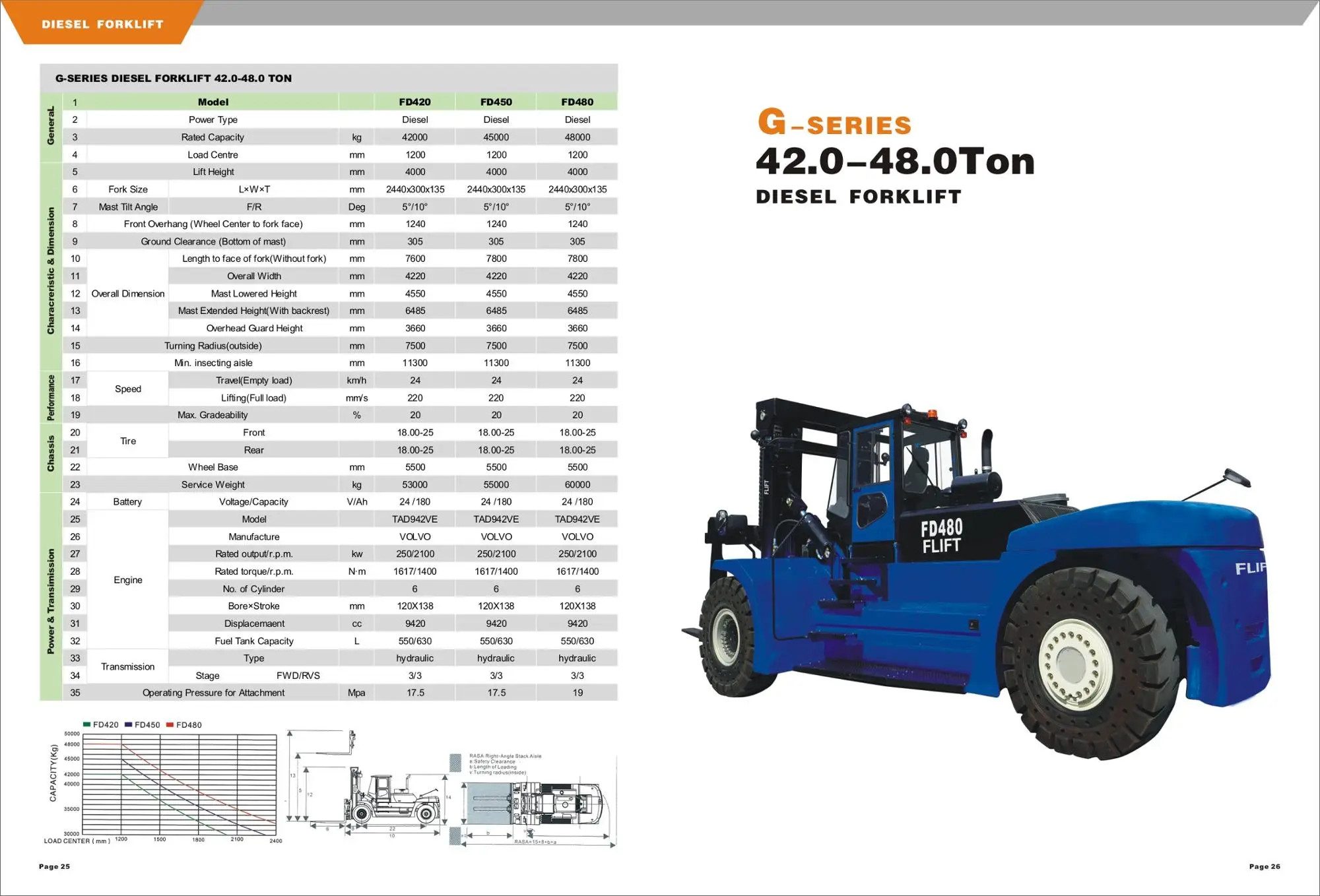 30 Ton 33 Ton 48 Ton Heavy Load Diesel Forklift Trucks For Sale - Buy ...
