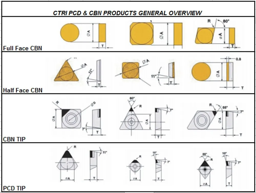 Cbn Groove Insert 4mm Cbn Indexable Grooving Insert - Buy Cutting ...