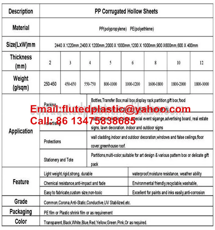 Corex Sheet PP Hollow Plastic Board for Printing & OEM | Wholesale
