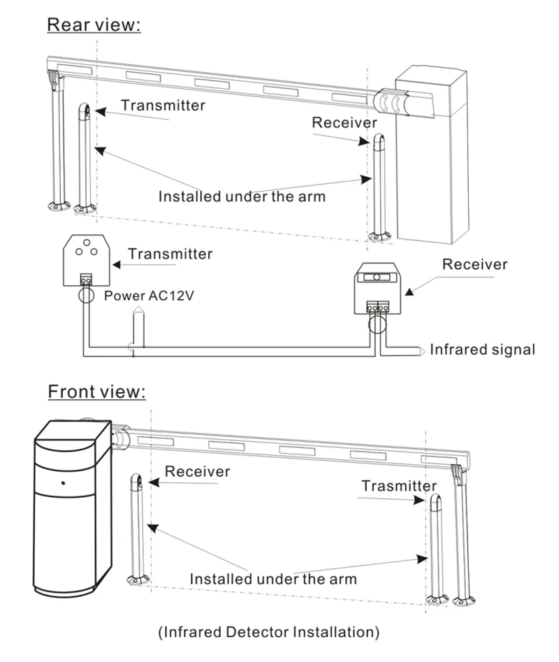 Automatic Articulated DC Boom Barrier Gate with Long Range RFID for ...