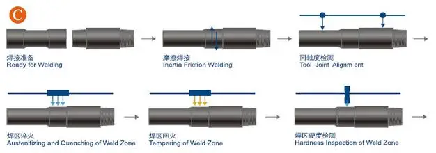 Manufacture 2 7/8 Oilfield Tubing Pipe/api J55 2 7/8 Eue Pipe Tubing ...