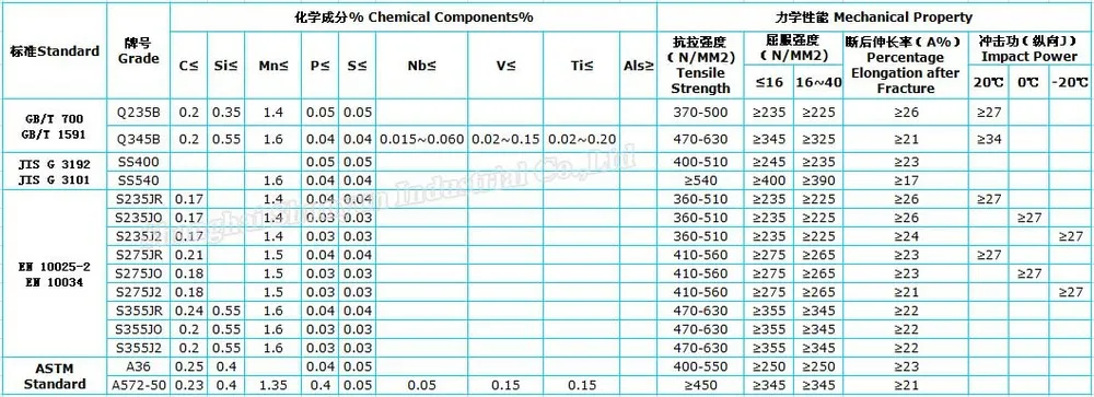Jis G3101 Ss400/ss540 Hr Carbon Steel H Beam Steel Grade Ss400 - Buy H ...