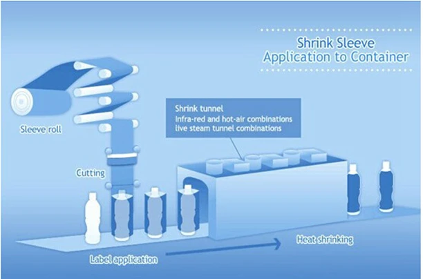360 Degree Graphics Stretch Sleeve Labels For Pure Water Containers Pvc ...