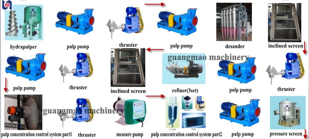 Office A4 Copy Paper Papermaking Machine,Printing Paper Making Machine ...