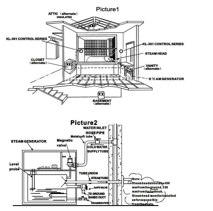 Steam Room Machine 9kw 220v Laboratory Steam Generator - Buy Laboratory ...