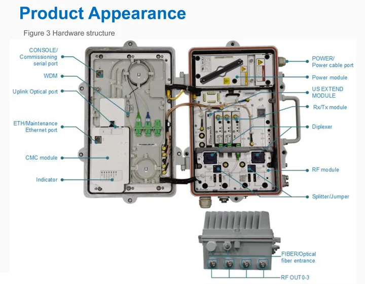 Huawei Ma5633 Ma563351 Ma563344 Support Docsis3.0 Docsis3.1 0 In 4 Out ...