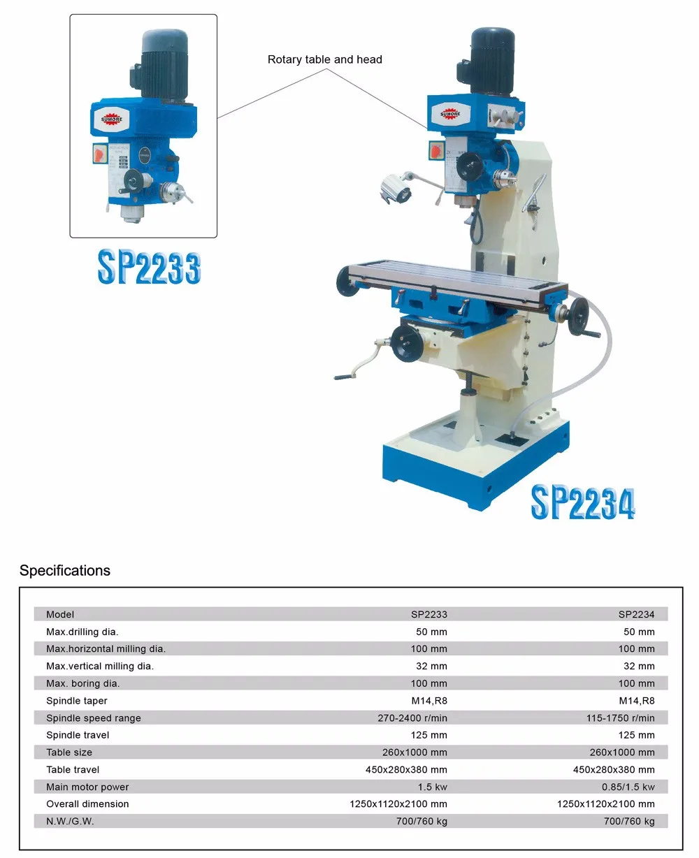 Sp2233 Sp2234 Taiwan Used Gear Head Drilling And Milling Machine ...
