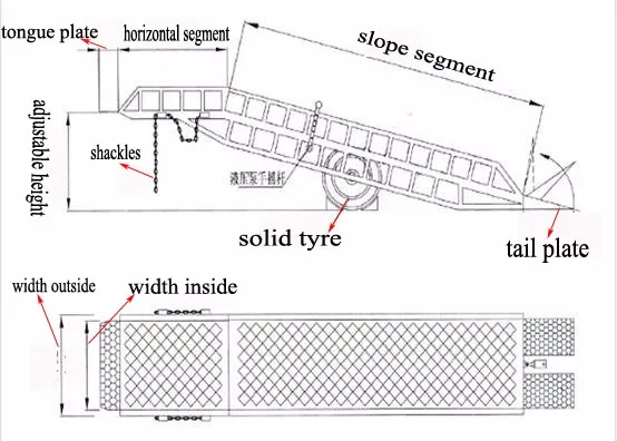 Hontylift Price - Hydraulic Truck Loading Platform