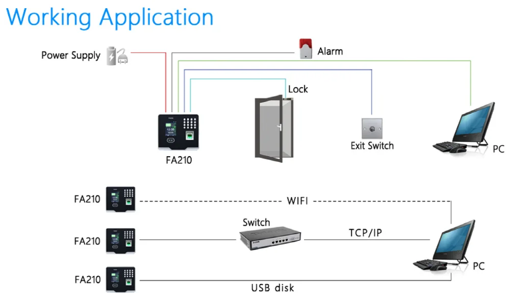 Utime Master Web Cloud Software - Biometric Access Control
