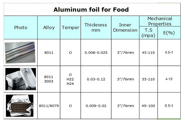 9 Micron To 20 Micron Aluminium Foil In Jumbo Roll - Buy Aluminum Foil ...