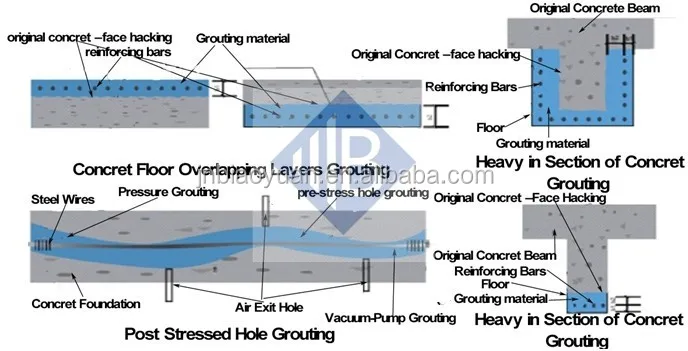 Construction Grout Non Shrink Grout Material Concrete Additives - Buy ...