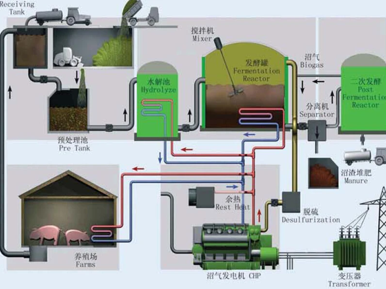 Enamel Coated Tanks Used As Biogas Digesters For Biogas Plant Quality ...