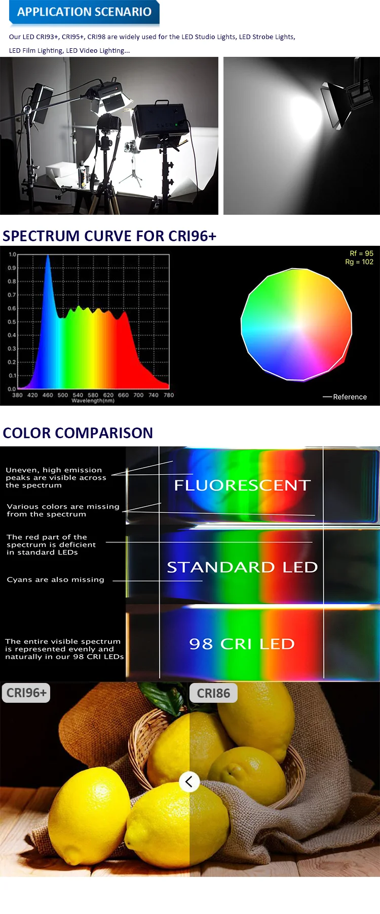 Customized X,Y Coordinate Smd 3030 Led Ra90,Ra93,Ra96+ High Cri 3030 ...