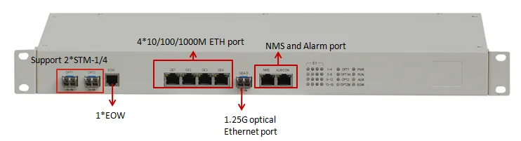 Sdh Stm-1 Fiber Multiplexer With Fxs Fxo 4wem Cheap Price - Buy Stm-4 ...