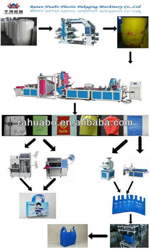 Pp Non Woven Bag Machine Manufacturers Making Non Woven Bags| Alibaba.com