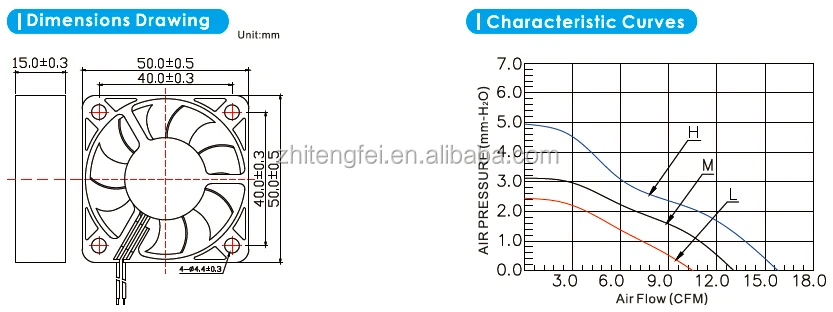 High Speed Brushless DC Cooling Fan RDM5015S - 12V, 24V, 48V